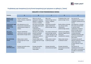 Profil kompetencji pracownika | PDF