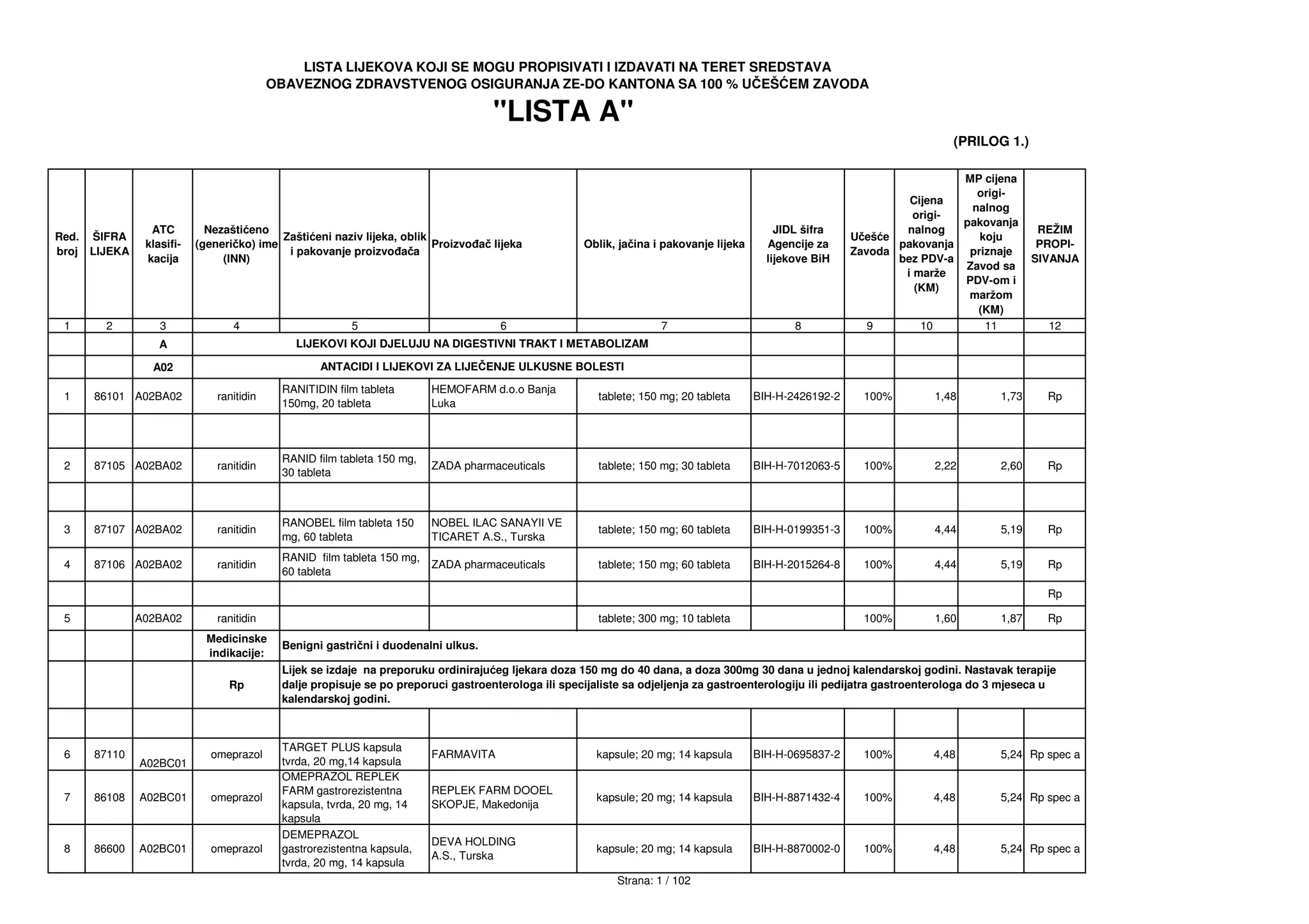Lista lijekova zdk 2021 | PDF