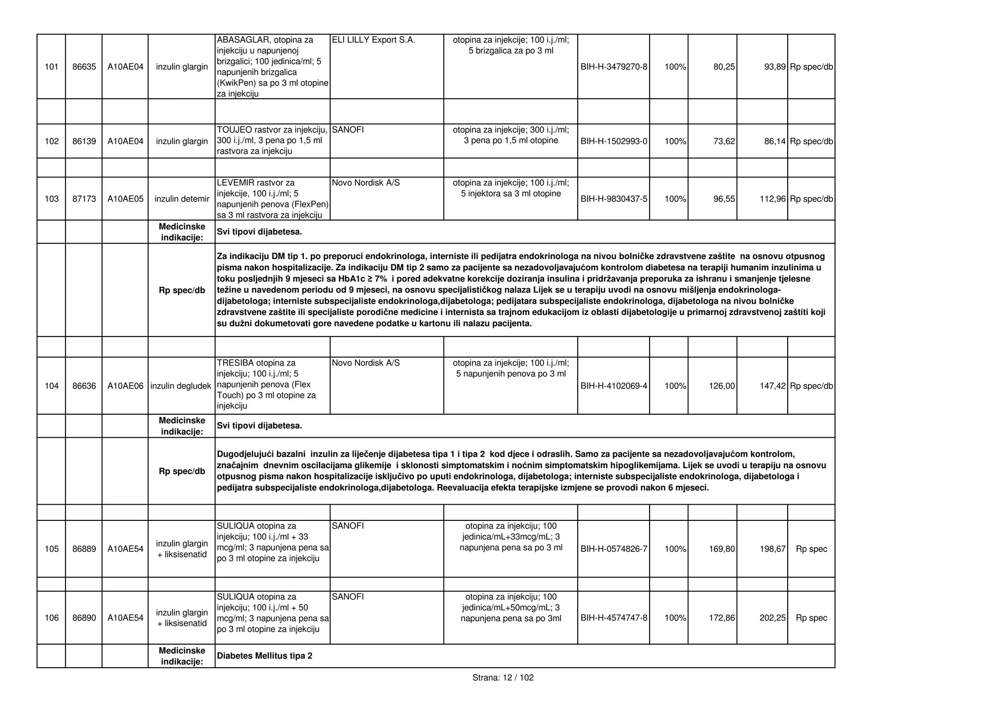 Lista lijekova zdk 2021 | PDF