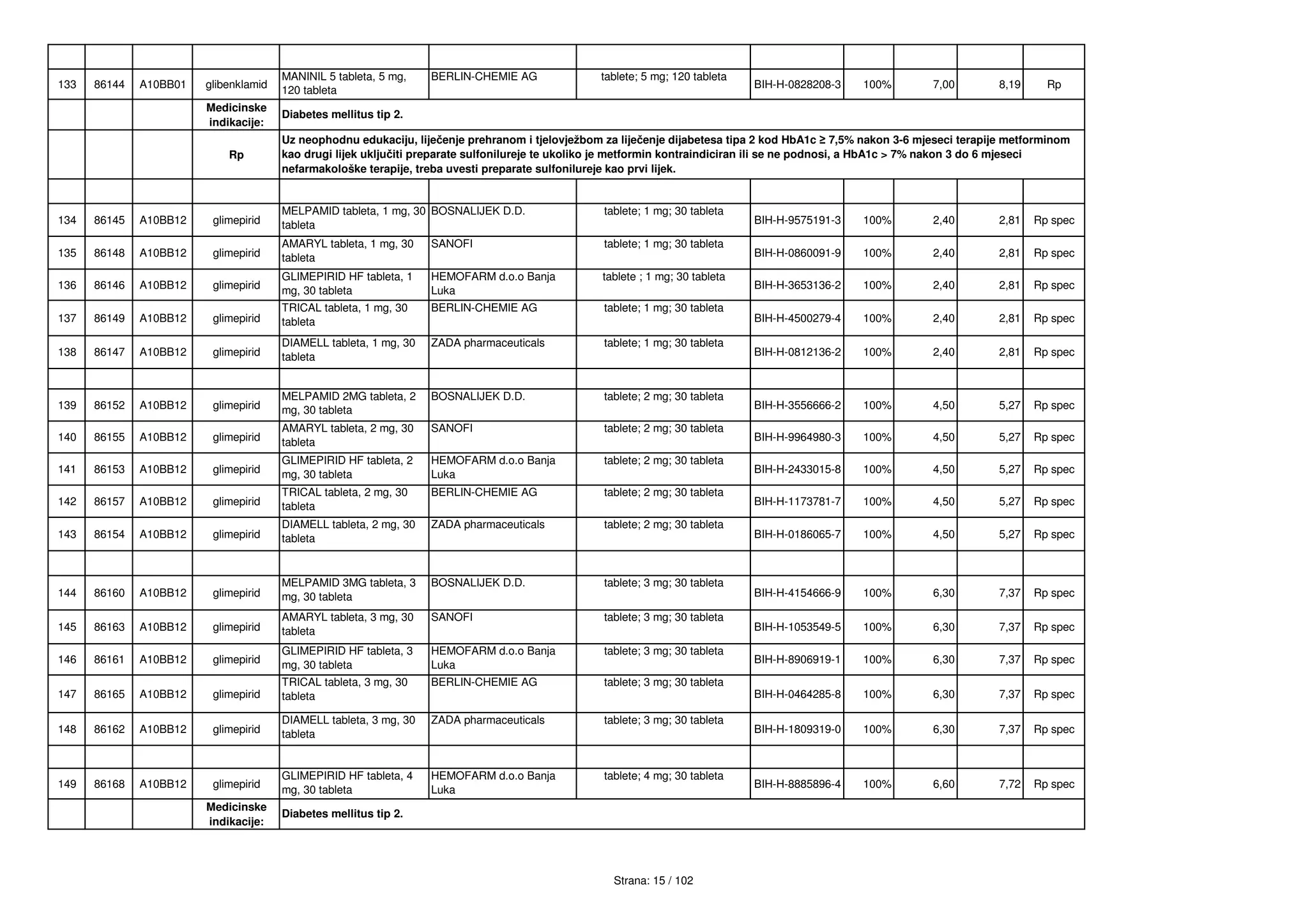 Lista lijekova zdk 2021 | PDF