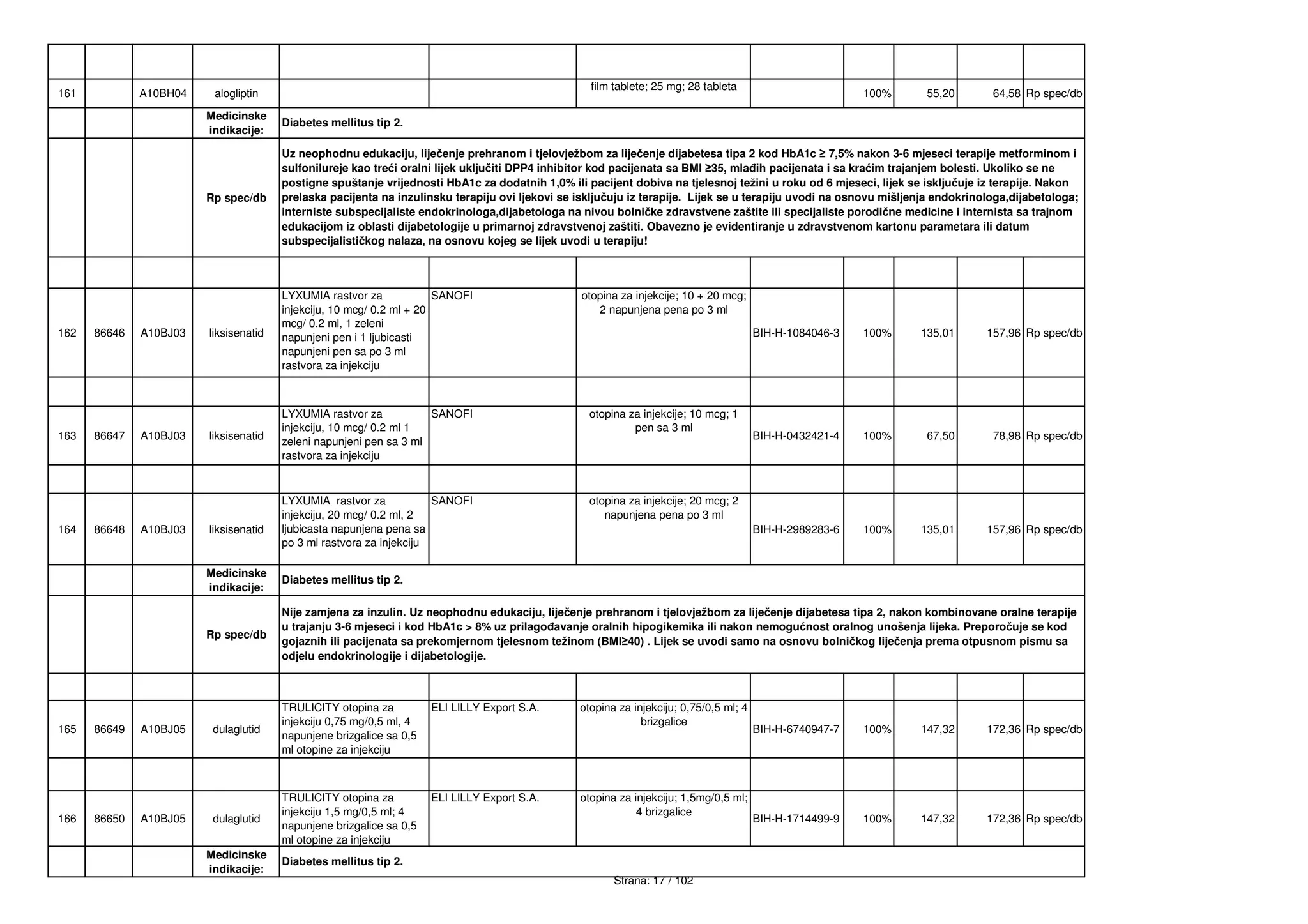 Lista lijekova zdk 2021 | PDF