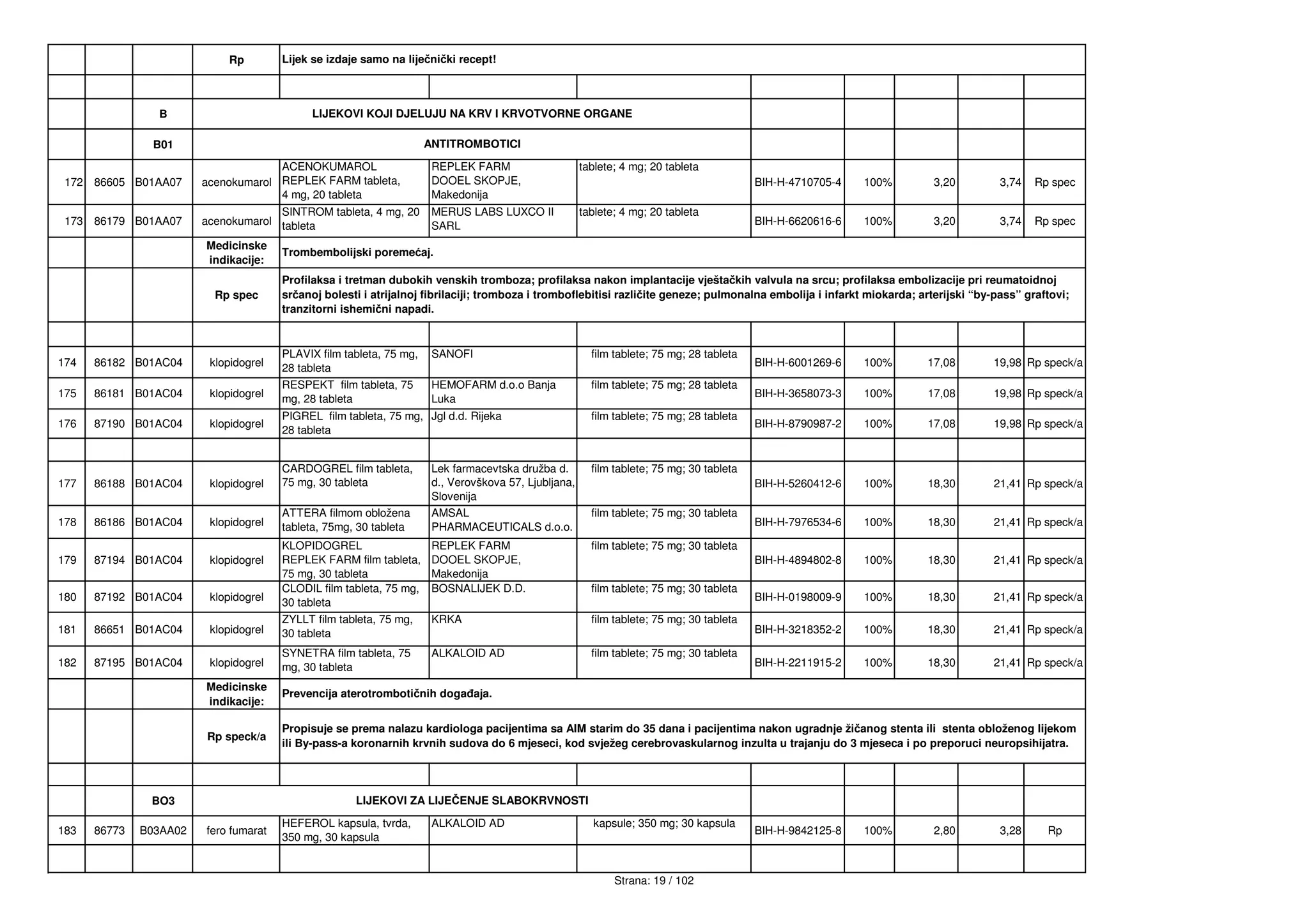Lista lijekova zdk 2021 | PDF