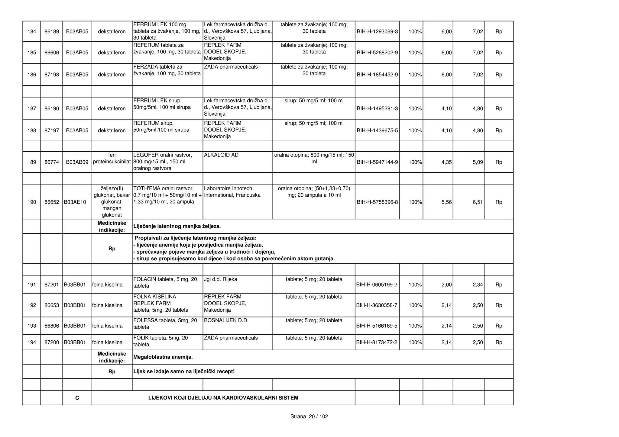 Lista lijekova zdk 2021 | PDF