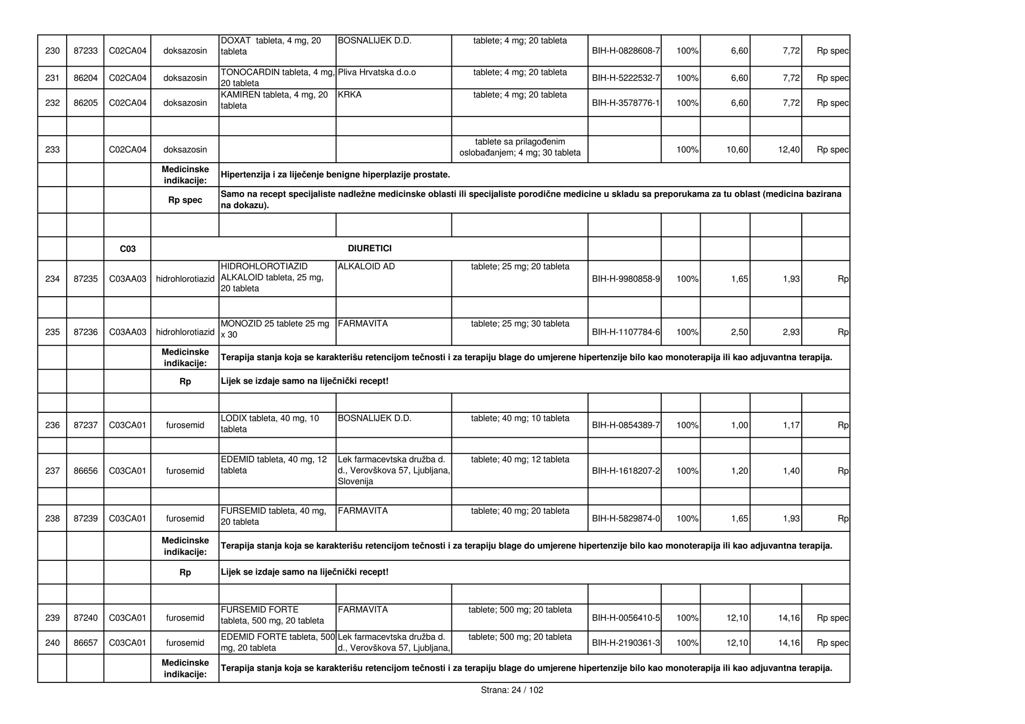 Lista lijekova zdk 2021 | PDF