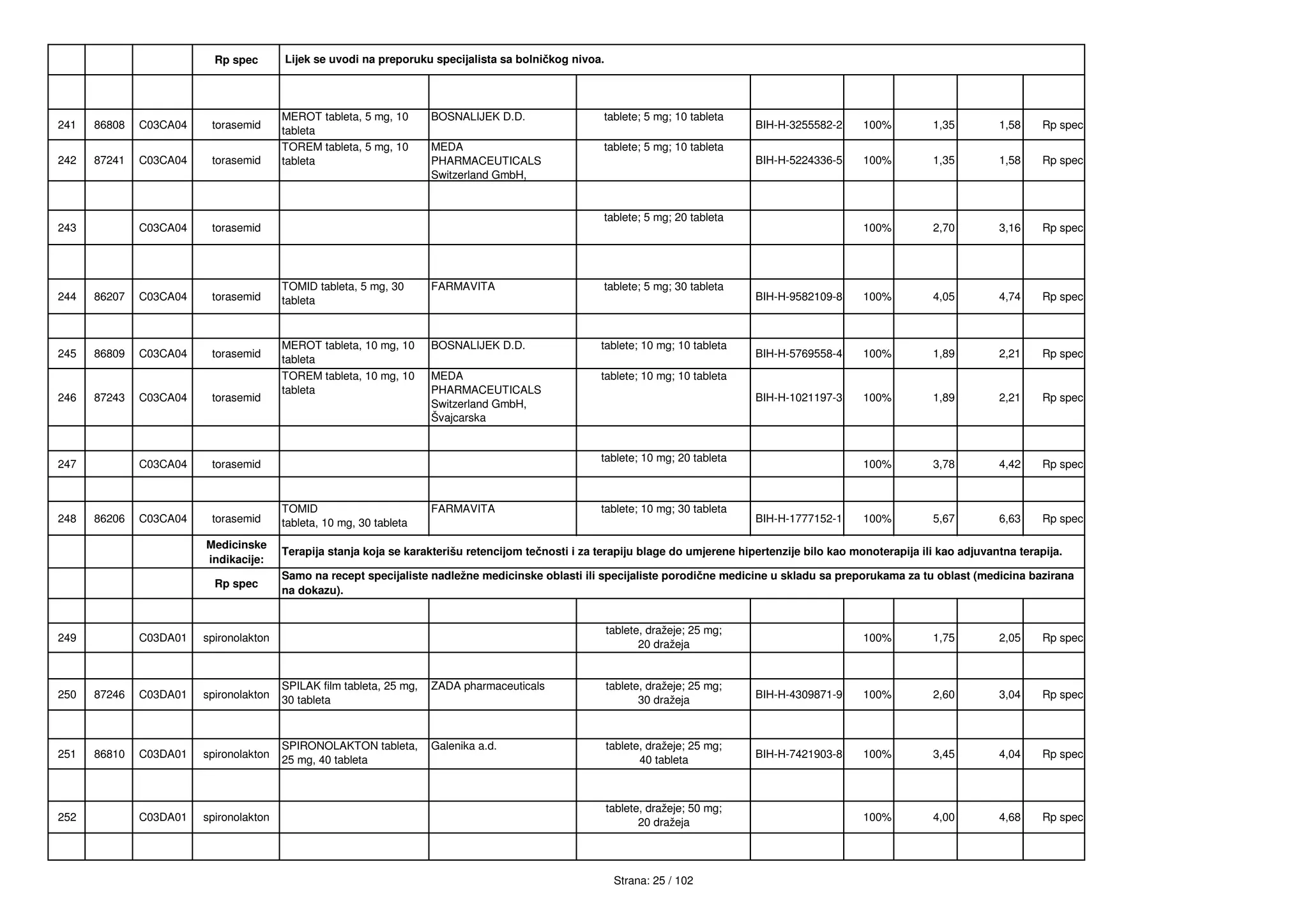 Lista lijekova zdk 2021 | PDF