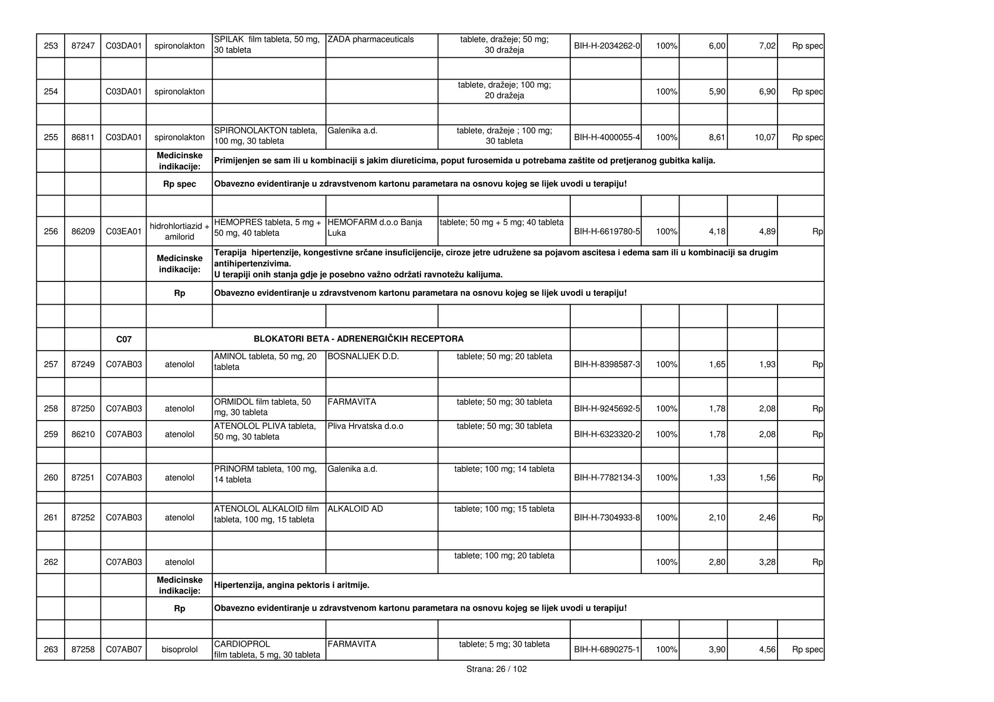 Lista lijekova zdk 2021 | PDF