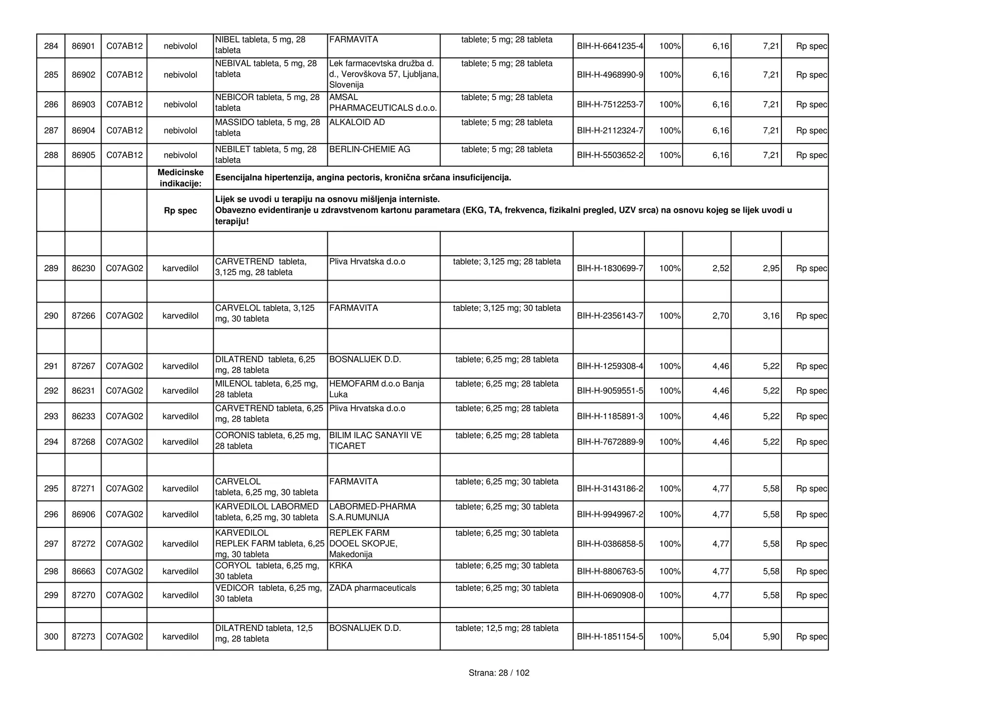 Lista lijekova zdk 2021 | PDF
