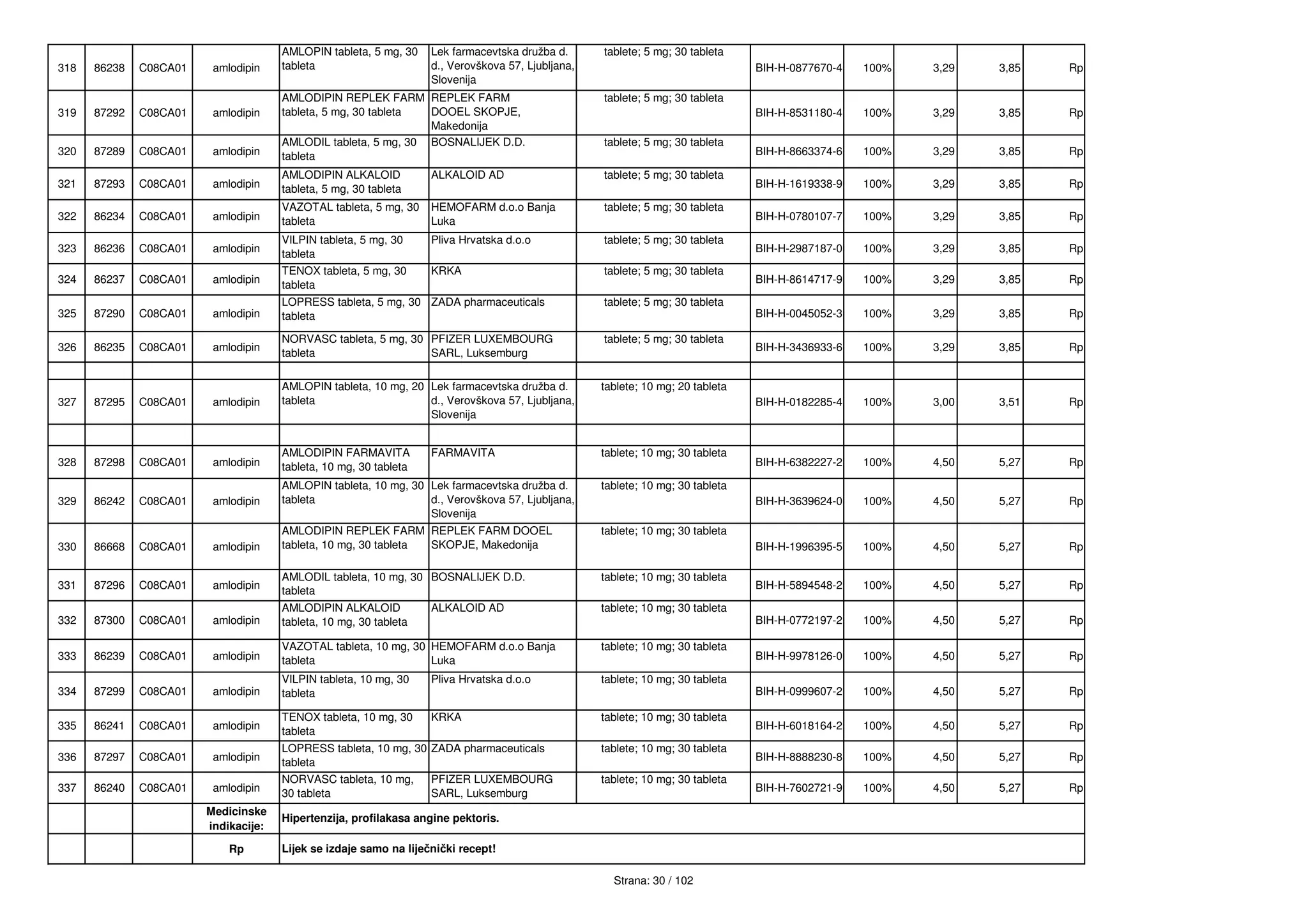 Lista lijekova zdk 2021 | PDF