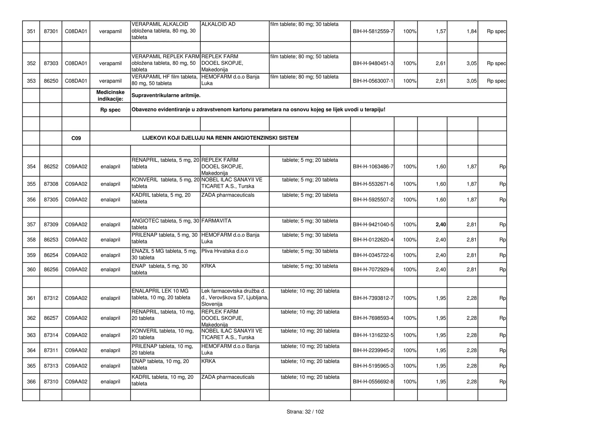 Lista lijekova zdk 2021 | PDF