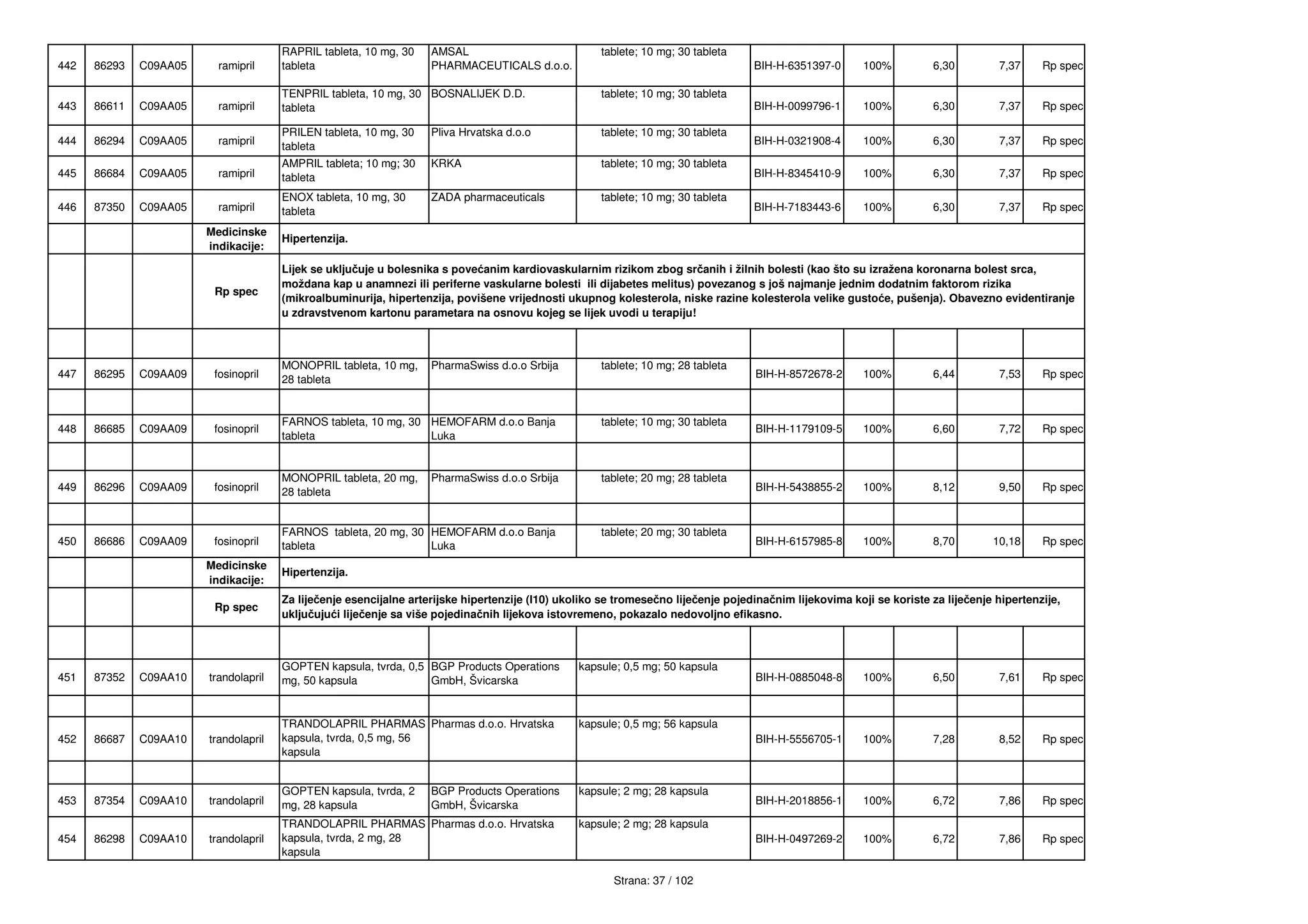 Lista lijekova zdk 2021 | PDF