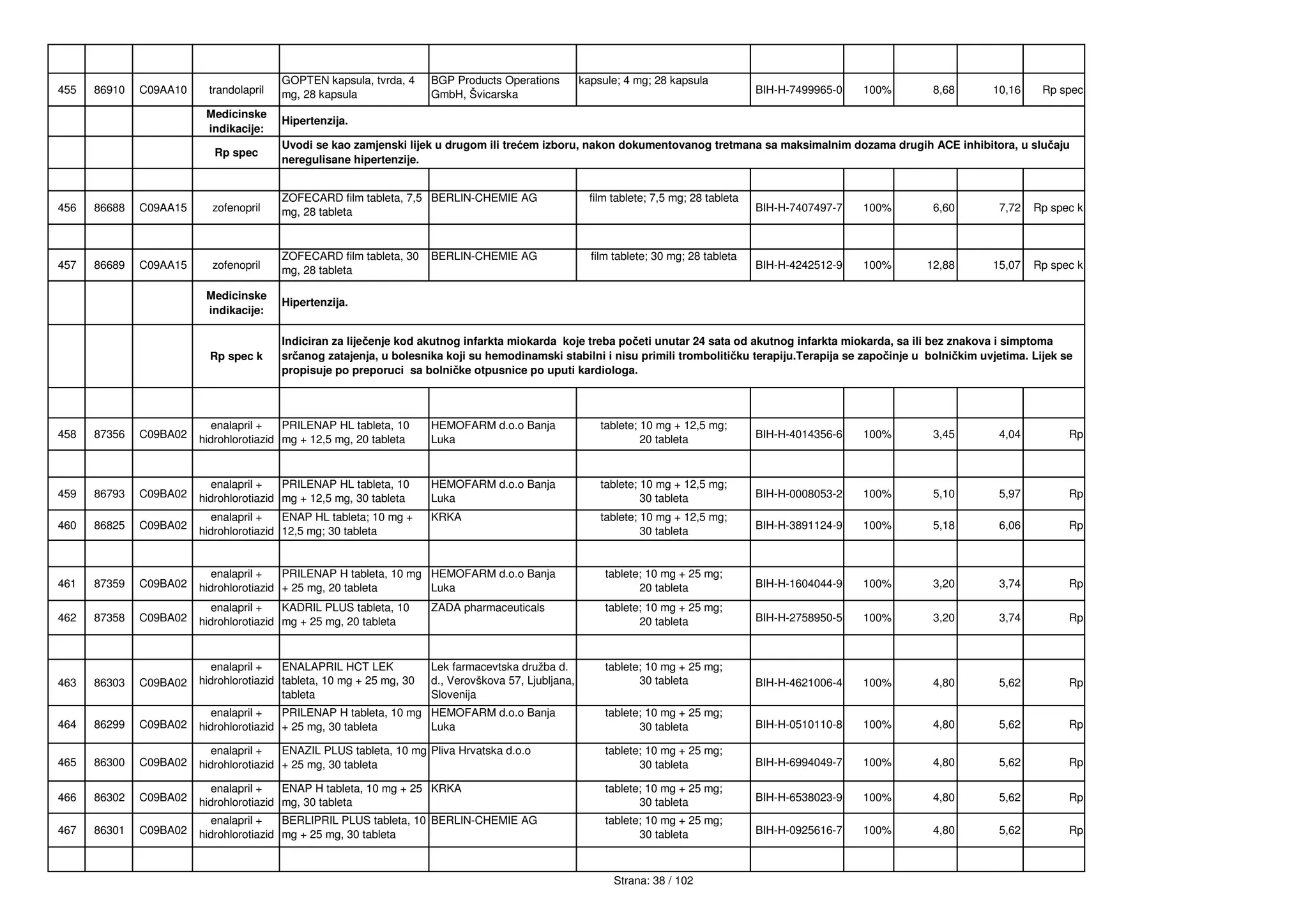 Lista lijekova zdk 2021 | PDF