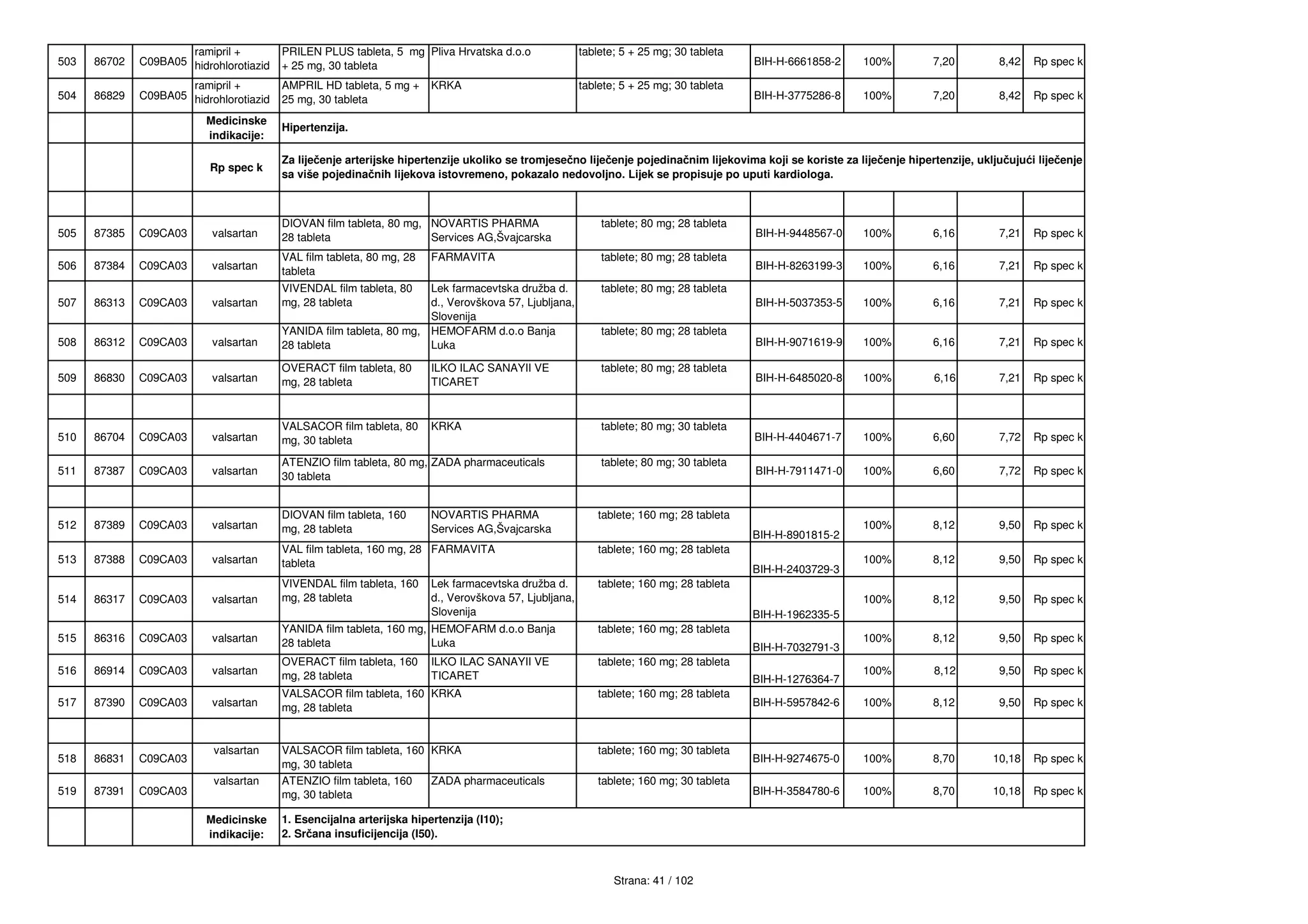 Lista lijekova zdk 2021 | PDF
