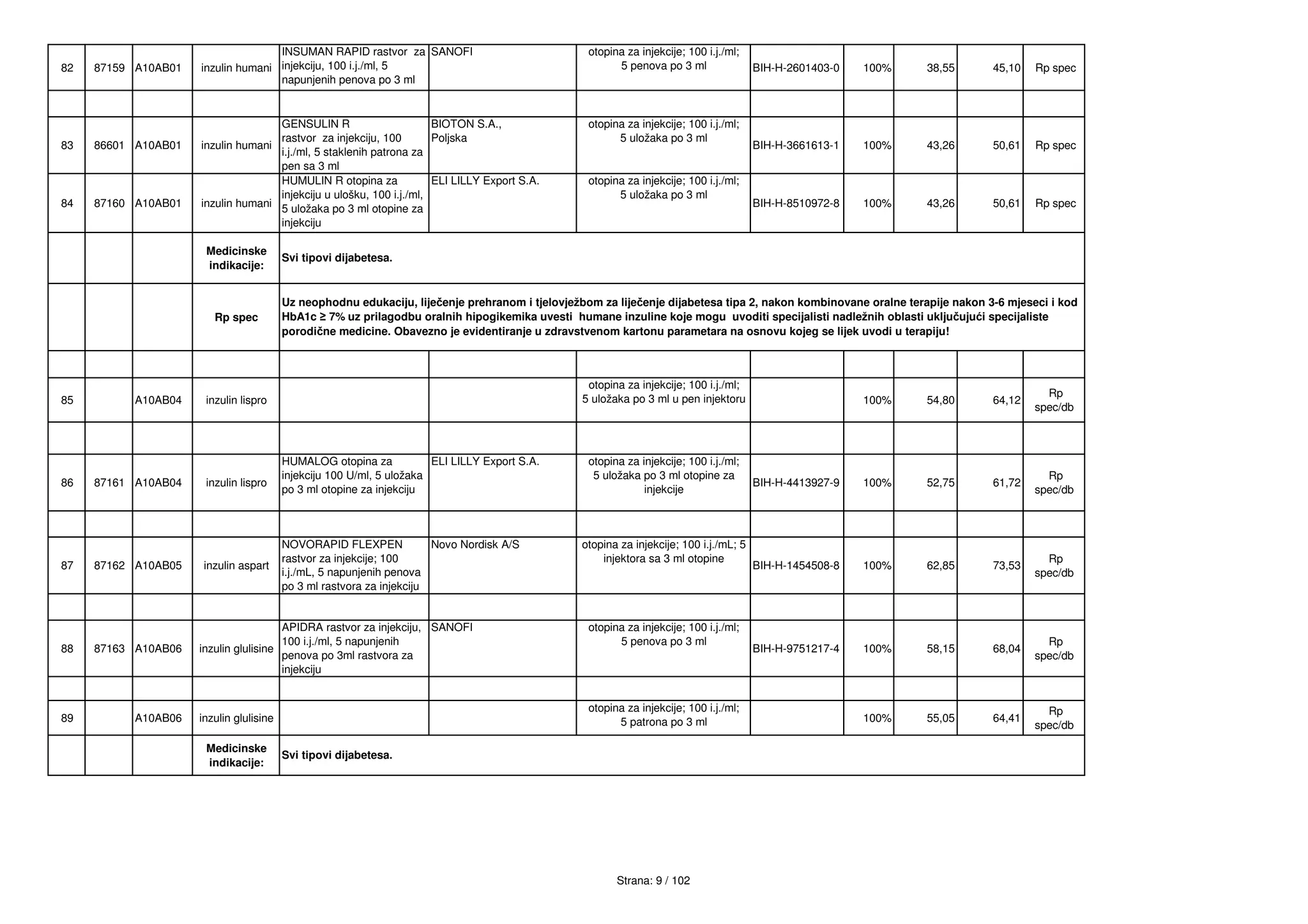 Lista lijekova zdk 2021 | PDF