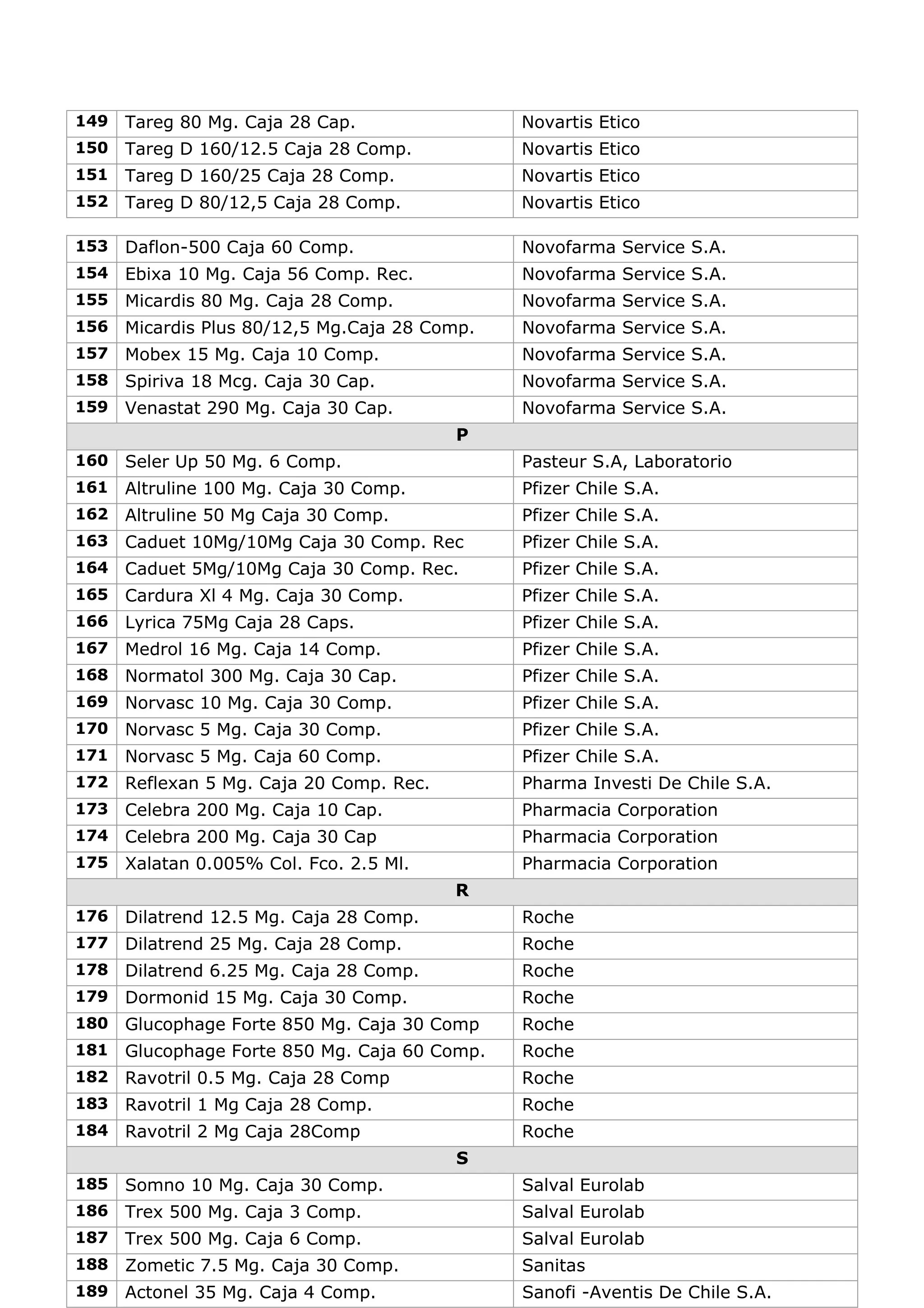 Lista Medicamentos | PDF