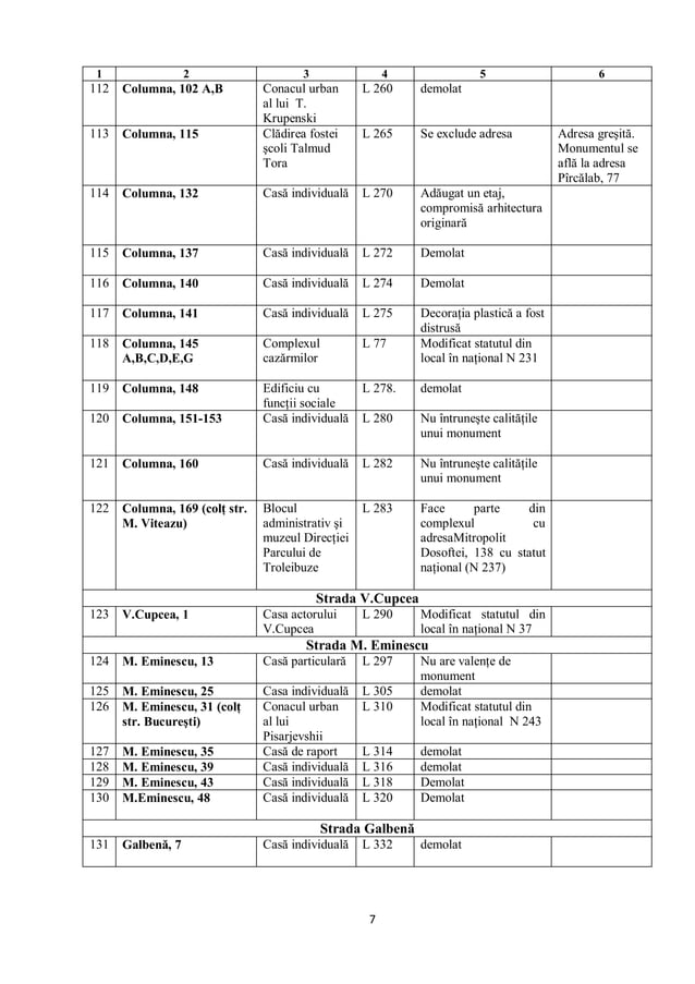 Lista monumentelor cu valoare locală | PDF