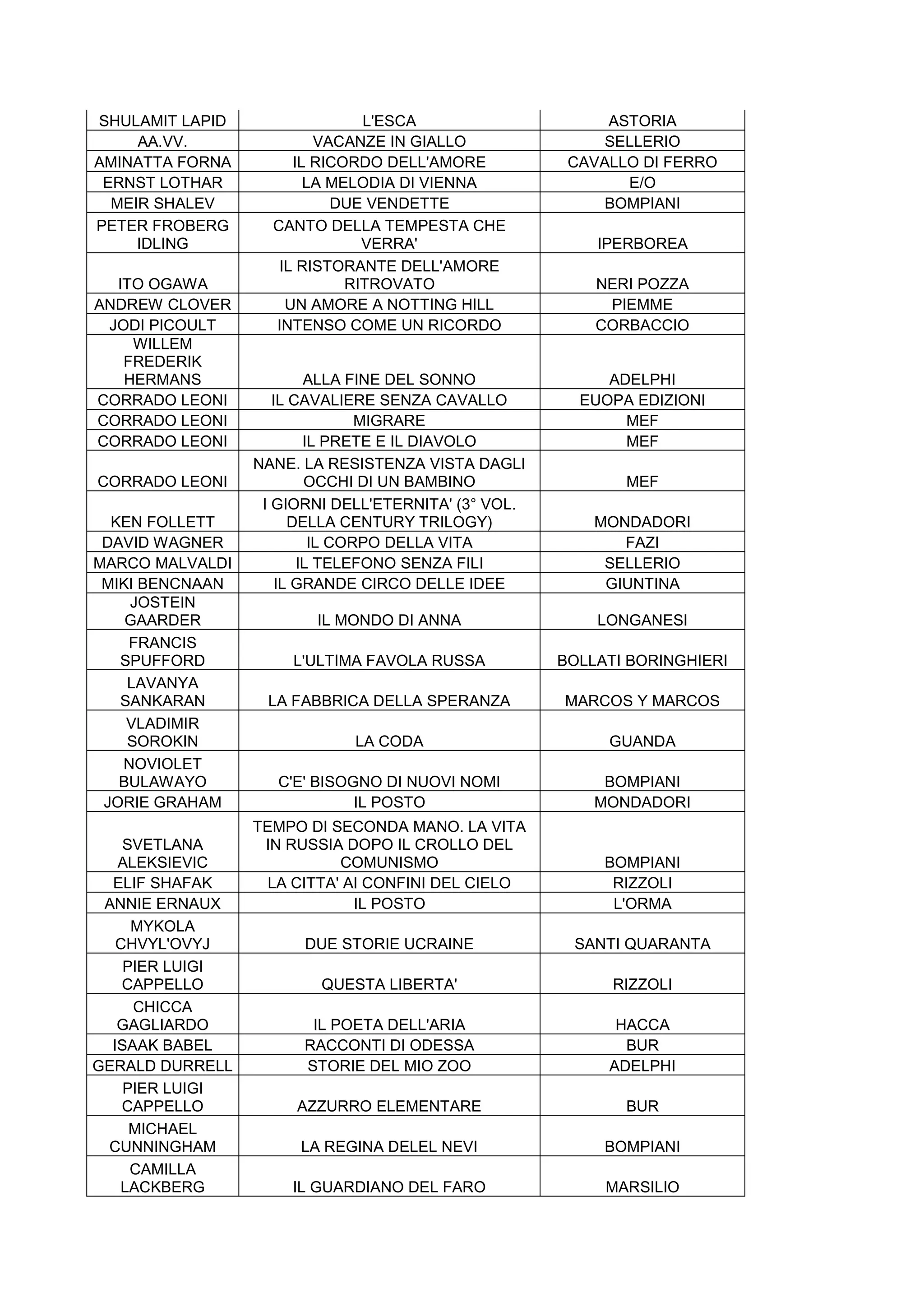 Lista novità biblioteca | PDF