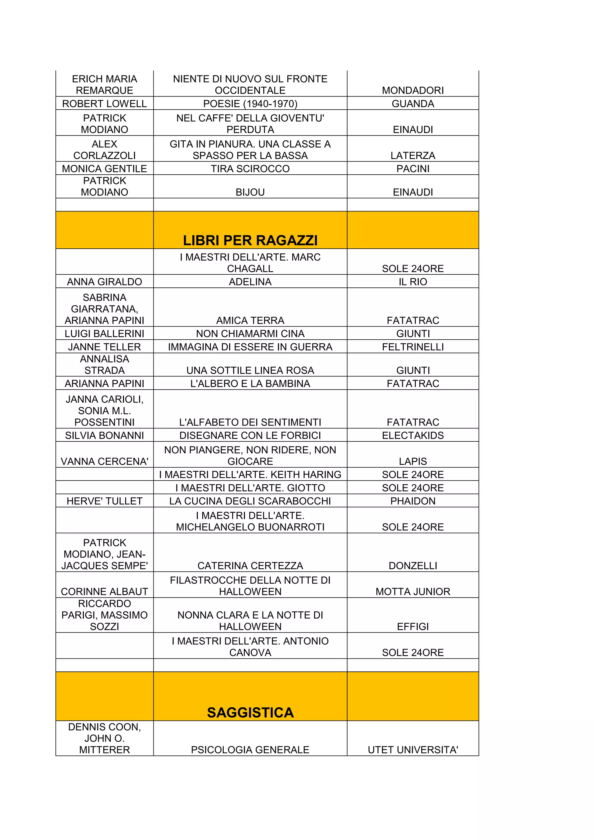 Lista novità biblioteca | PDF