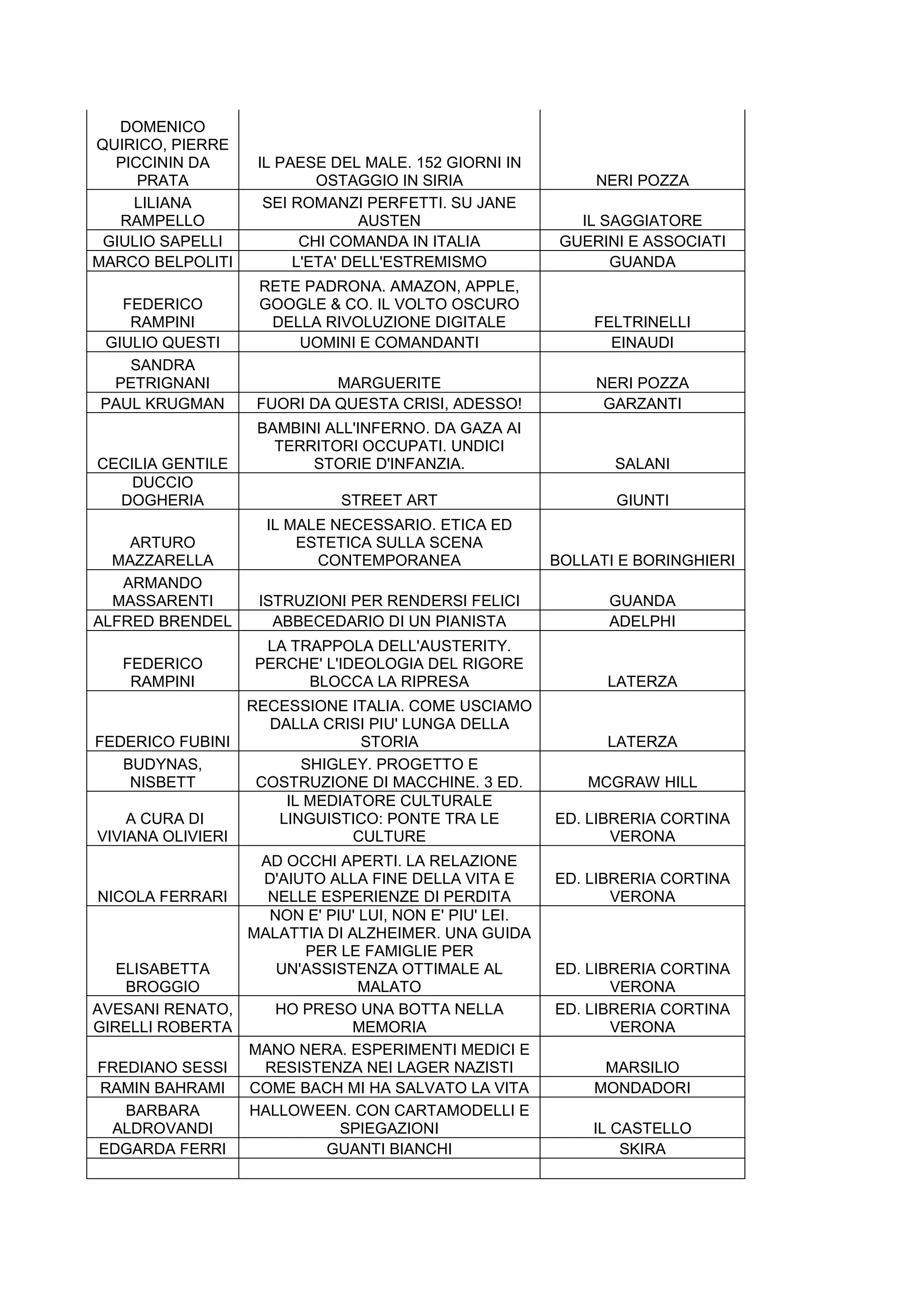 Lista novità biblioteca | PDF