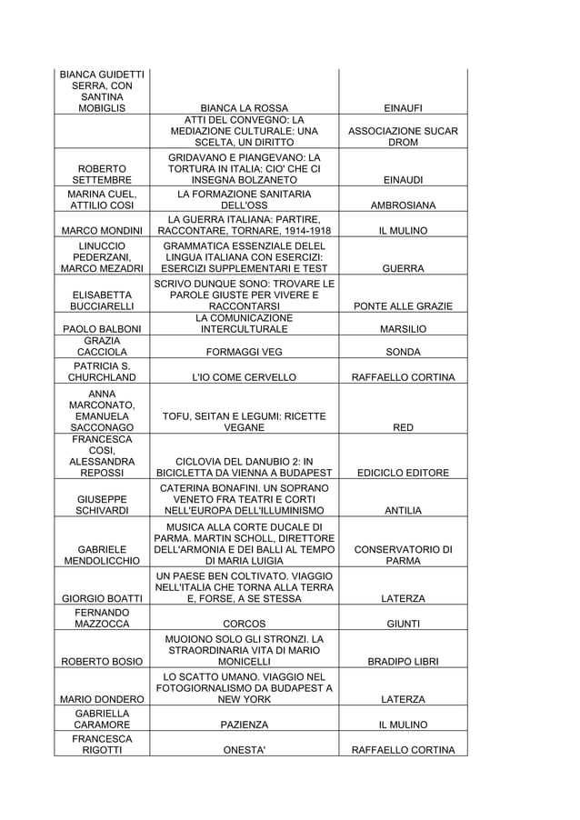 Lista novità biblioteca | PDF