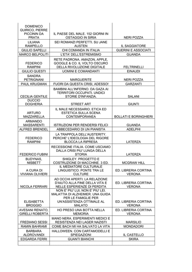 Lista novità biblioteca | PDF