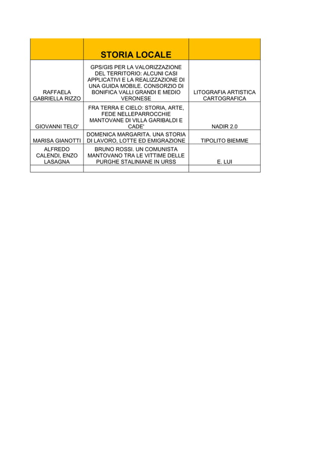 Lista novità biblioteca | PDF