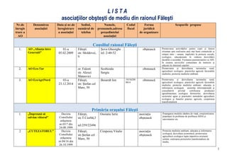 Lista ONG de mediu din raionul Falesti | PPT