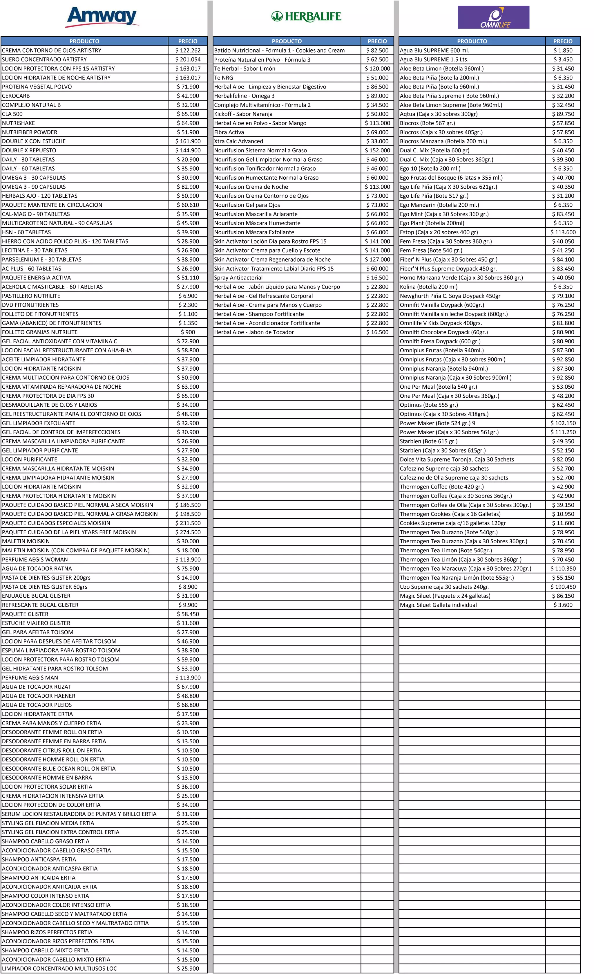 Lista precios | PDF