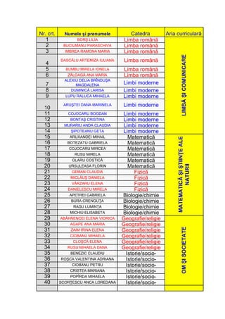 Lista profesori Arii 2012 2013 | PDF