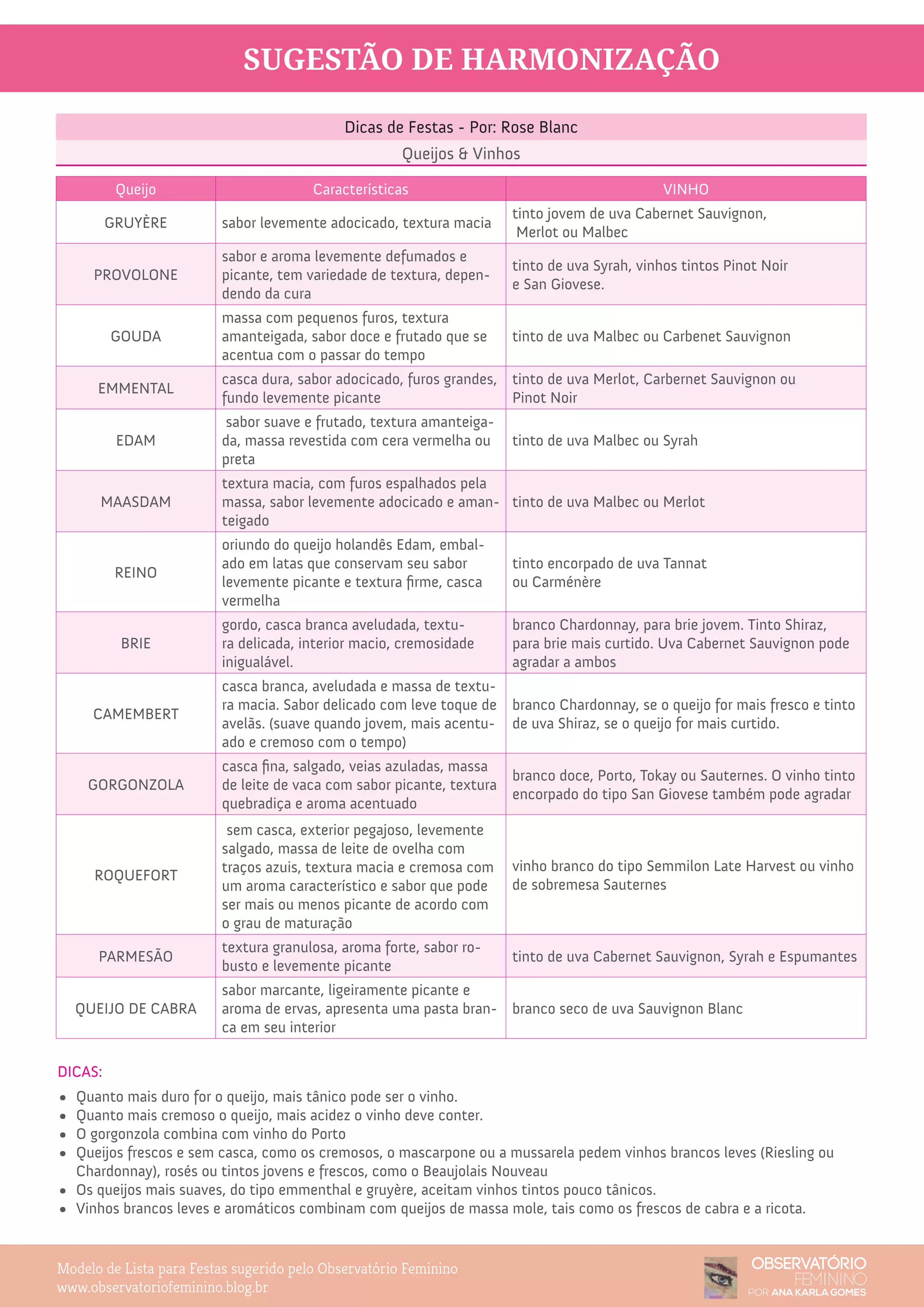 Lista queijos vinhos2 | PDF