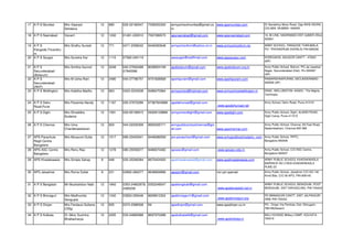 List Army Schools.pdf