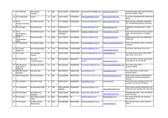 List Army Schools.pdf