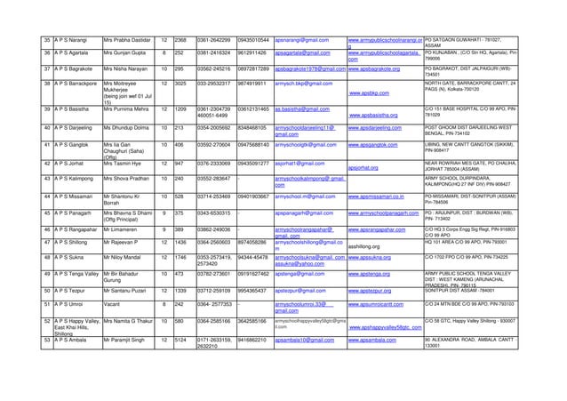 List Army Schools.pdf