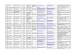 List Army Schools.pdf