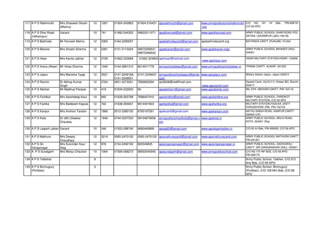 List Army Schools.pdf