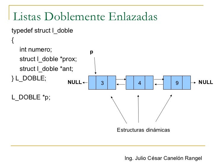 Estructuras De Datos Listas Circulares Doblemente Enl - vrogue.co Estructuras De Datos Listas Circulares Doblemente Enl - vrogue.co