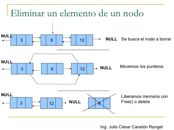Listas Doblemente Enlazadas Y Listas Circulares
