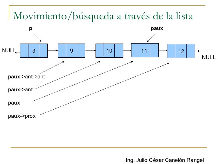 Listas Doblemente Enlazadas Y Listas Circulares