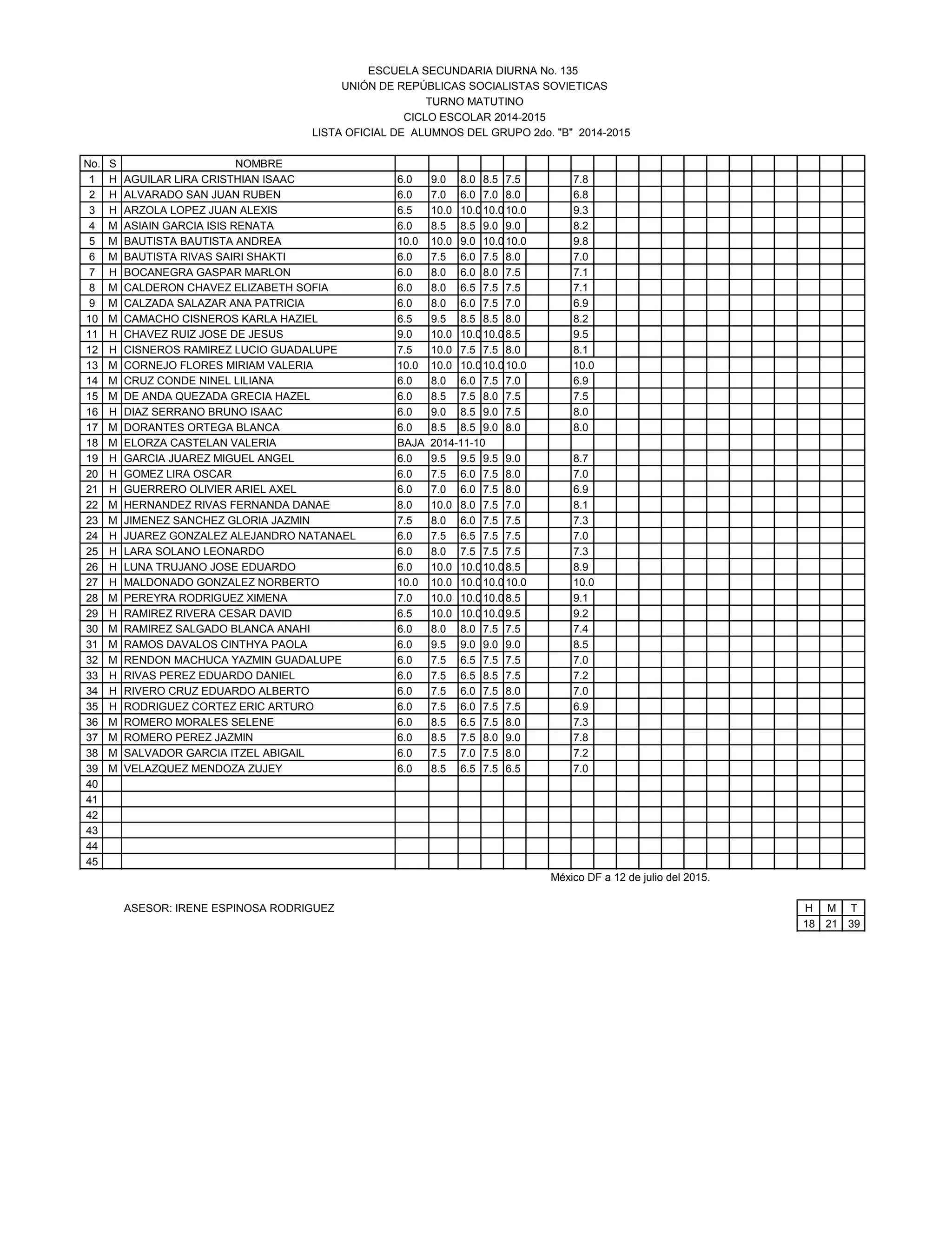 Listas calificaciones 2dos, 5to bimestre | PDF