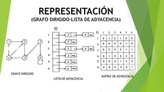 Listas de adyacencia | PPTX