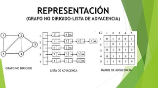 Listas de adyacencia | PPTX