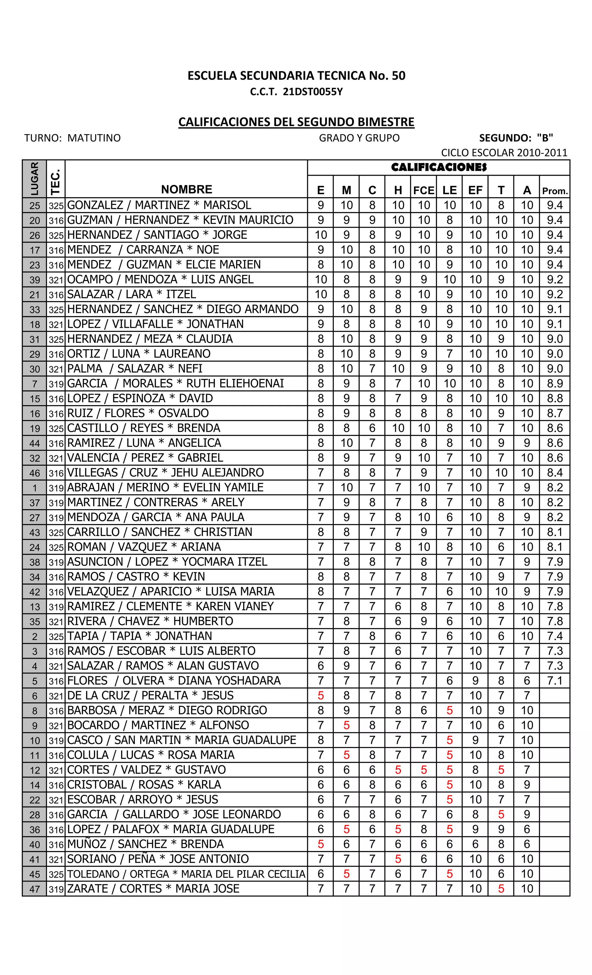 Listas de bimestres para publicar 2 | XLSX