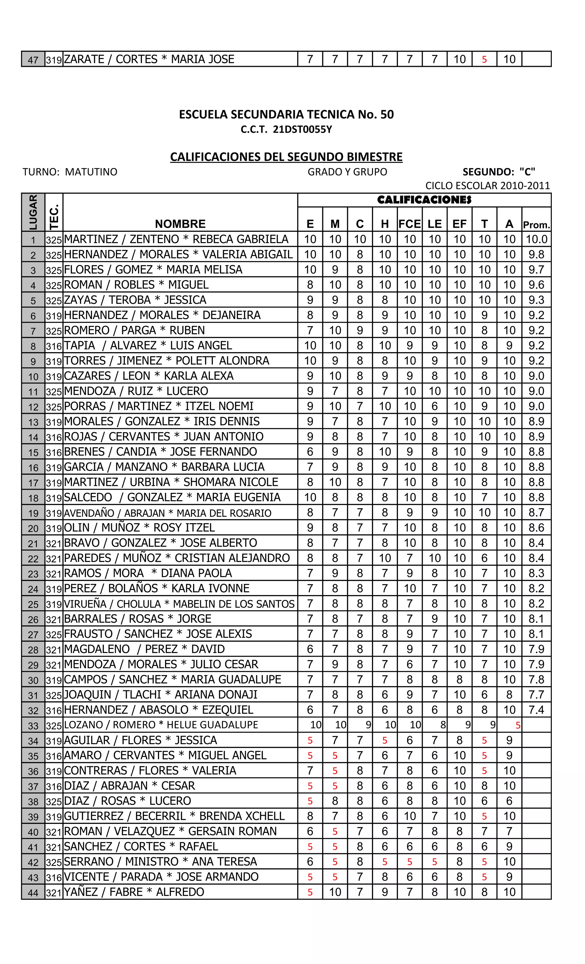 Listas de bimestres para publicar 2 | XLS