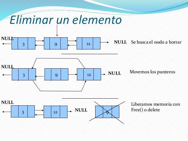 Listas doblemente enlazadas