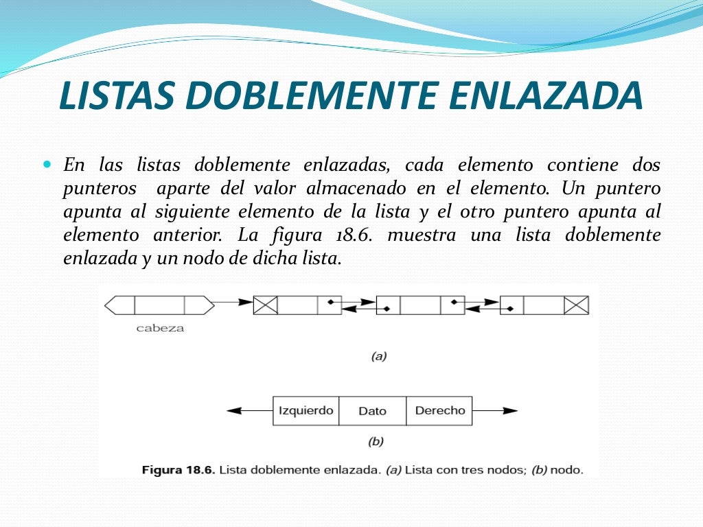 Listas doblemente enlazadas