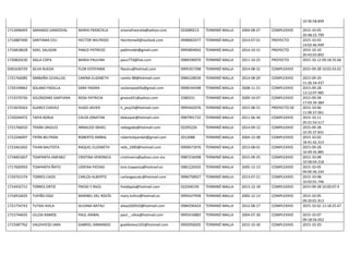 Lista sistema anual | PDF