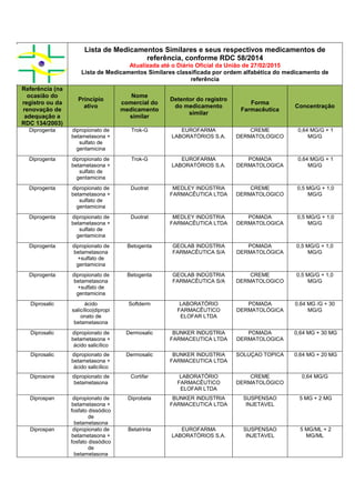 Lista de Medicamentos Similares e seus respectivos medicamentos de ...