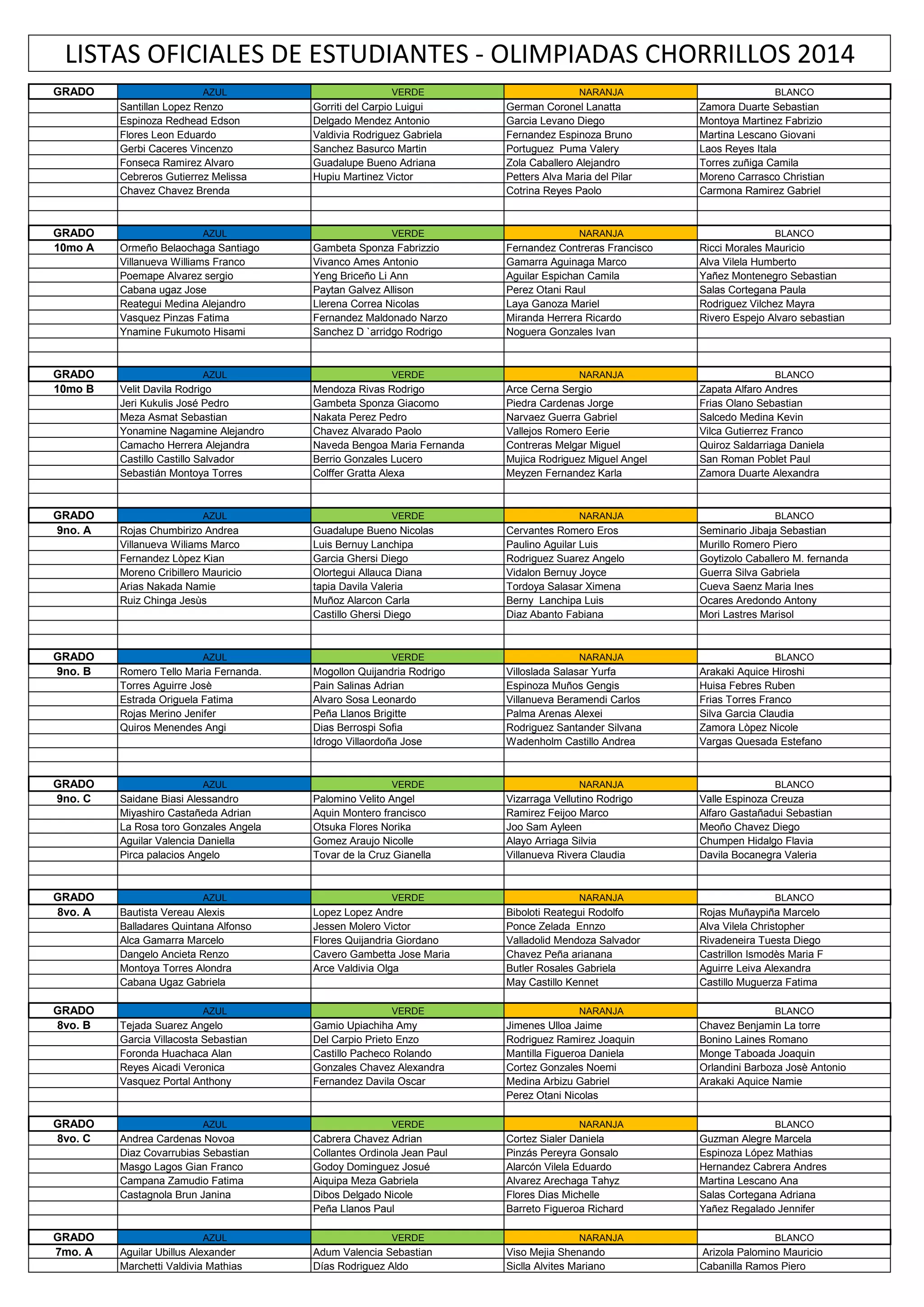 Listas de Estudiantes Olimpiadas Chorrillos 2014 | PDF