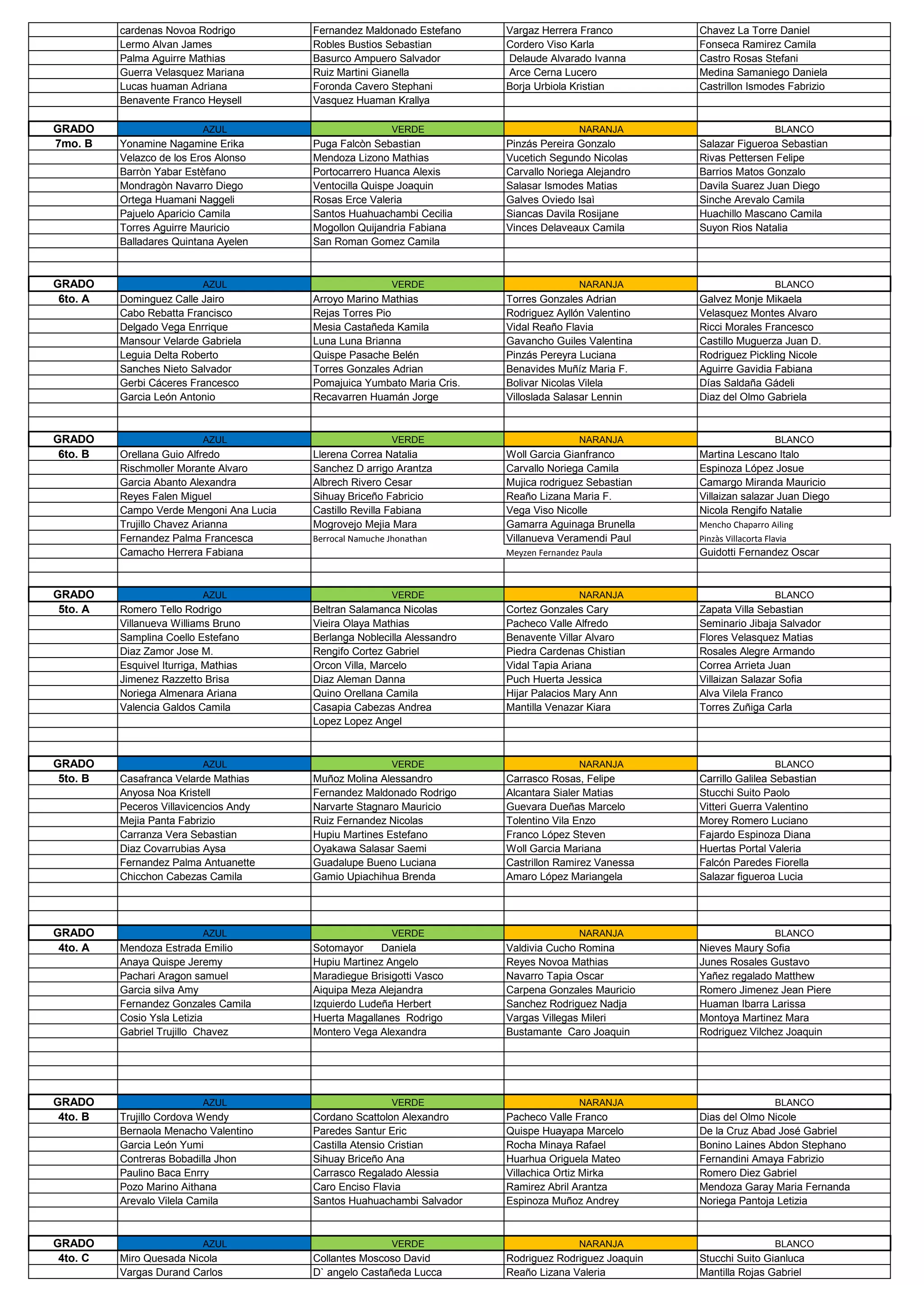 Listas de Estudiantes Olimpiadas Chorrillos 2014 | PDF