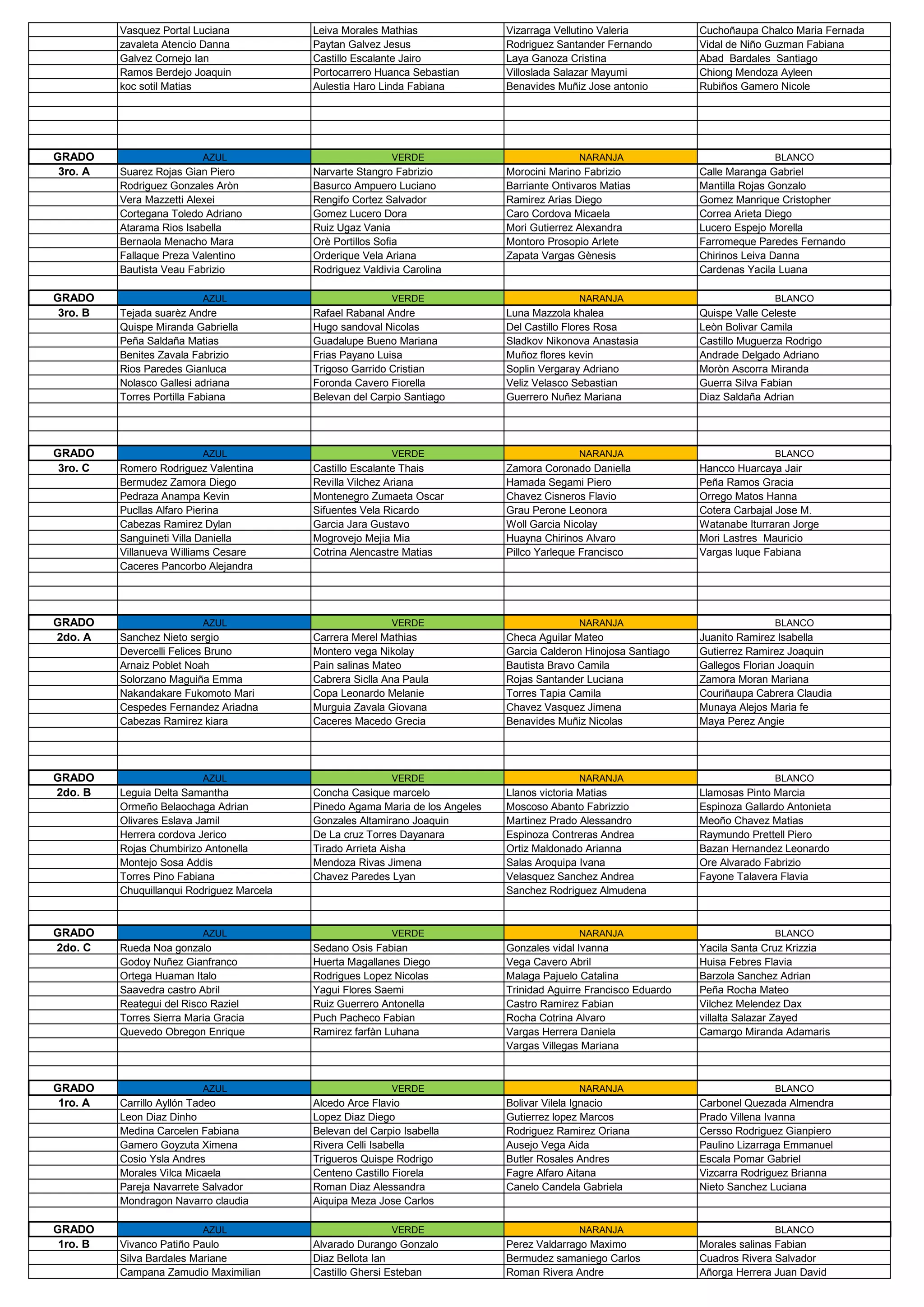Listas de Estudiantes Olimpiadas Chorrillos 2014 | PDF