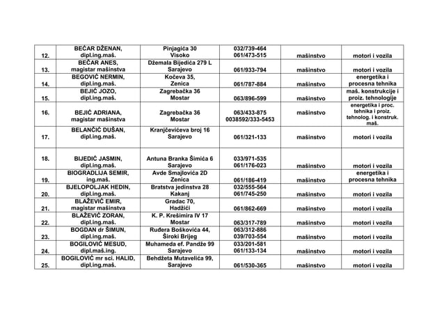 Lista stalnih sudskih vještaka iz oblasti mašinske struke.pdf